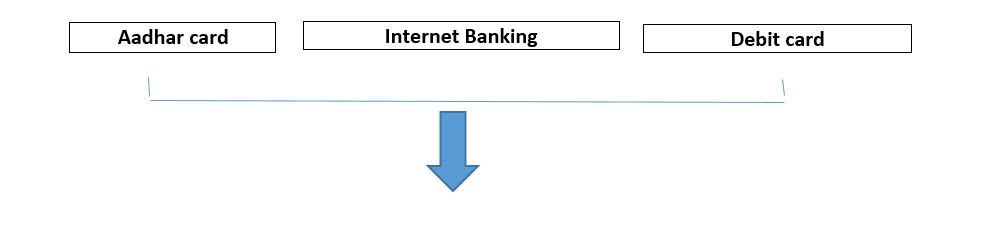 RHFL ACH Mandate Form | Auto-Debit Authorization for Loan EMI